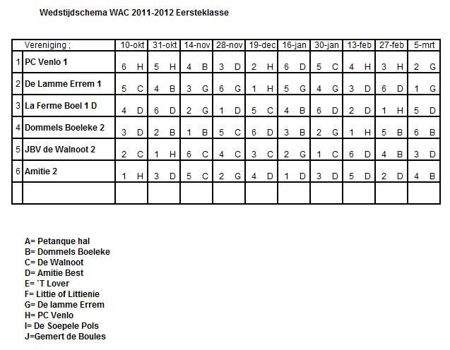 Toernooischema 6 Teams